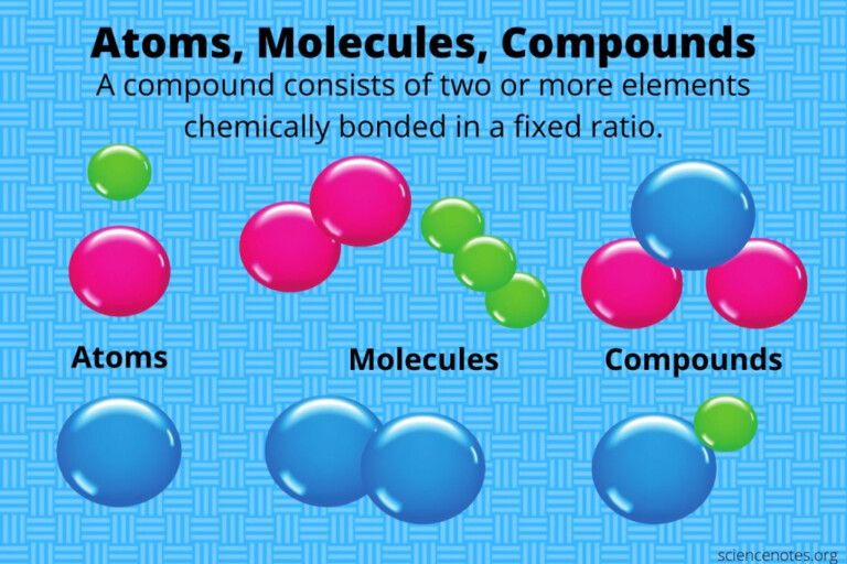 Formulas For Ionic Compounds Worksheet CompoundWorksheets formulas-for-ionic-compounds-worksheet-compoundworksheets