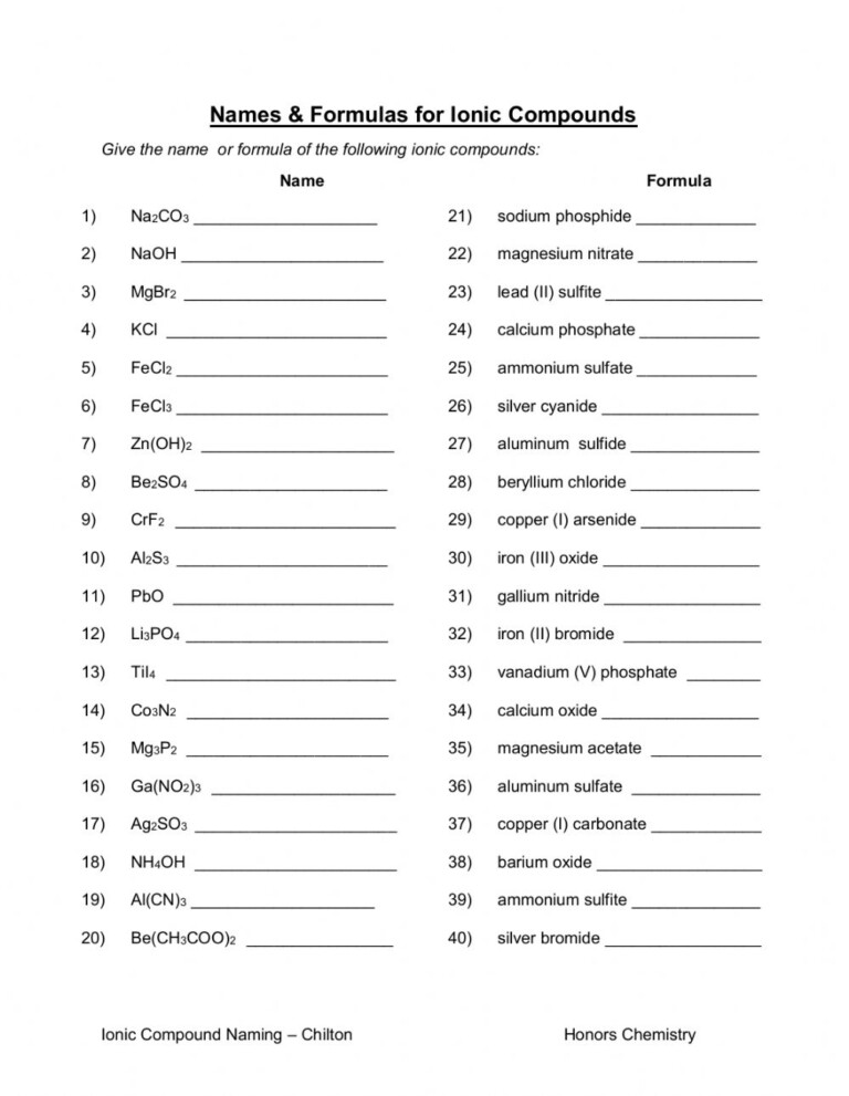 Compounds Names And Formulas Worksheet - CompoundWorksheets.com Compounds Names And Formulas Worksheet - CompoundWorksheets.com