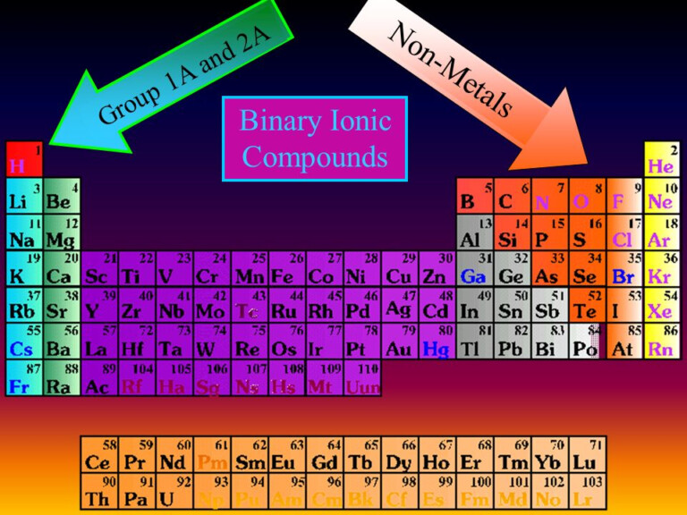 Criss Cross Method Chemistry Worksheet Chapter 7 Ionic Compounds criss-cross-method-chemistry-worksheet-chapter-7-ionic-compounds