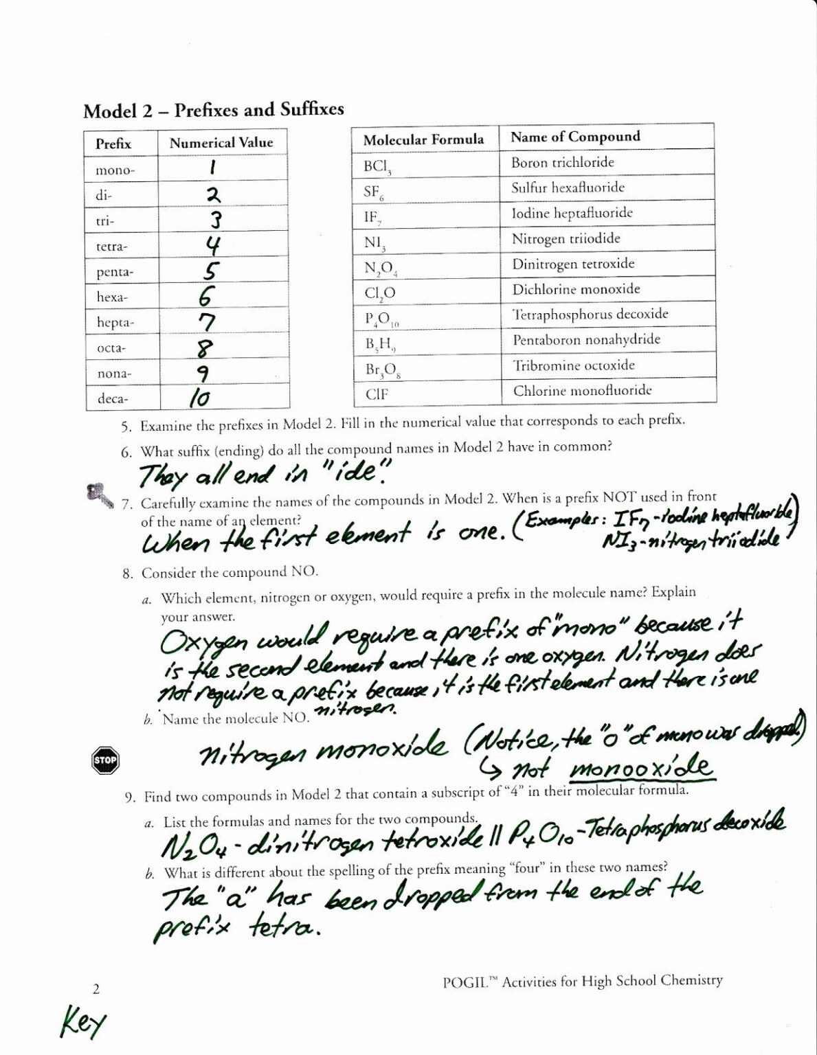 Naming Chemical Compounds Worksheet Answers Lovely Naming Molecular ... Naming Chemical Compounds Worksheet Answers Lovely Naming Molecular ...