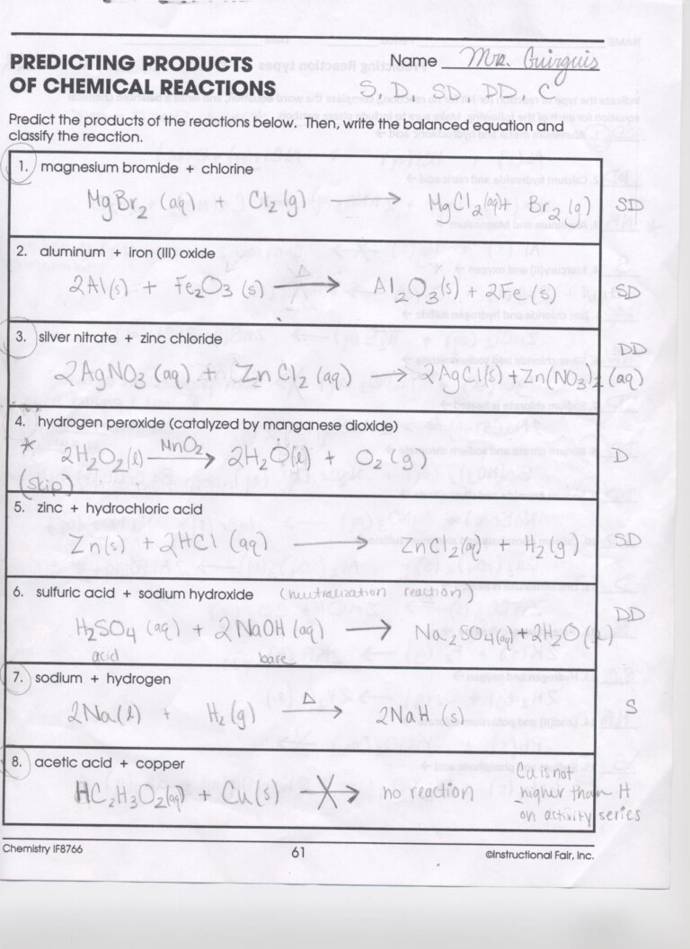 Writing Formulas Ionic Compounds Chem Worksheet 8 3 Answer Key Db writing-formulas-ionic-compounds-chem-worksheet-8-3-answer-key-db
