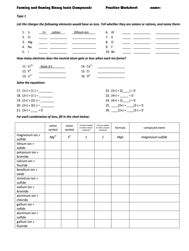 Naming Ionic Compounds Worksheet Form Fill Out And Sign Printable PDF ... Naming Ionic Compounds Worksheet Form Fill Out And Sign Printable PDF ...